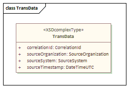 TransData - BRS Integration Service v1.0 - Avinor eXternal wiki